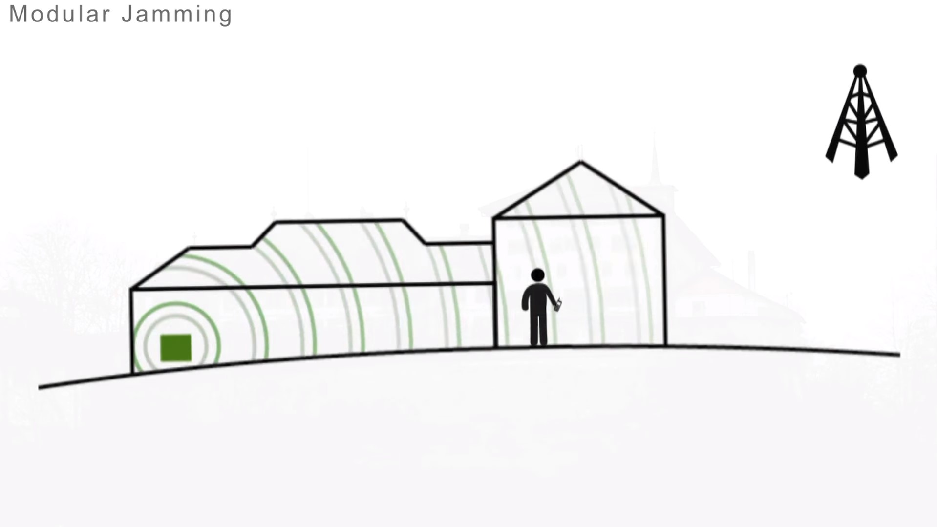 COMLAB Modular Jamming System HD